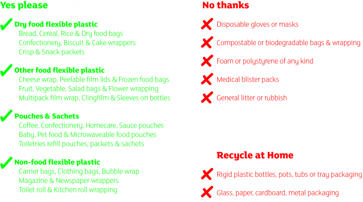 Supermarket recycling soft plastic