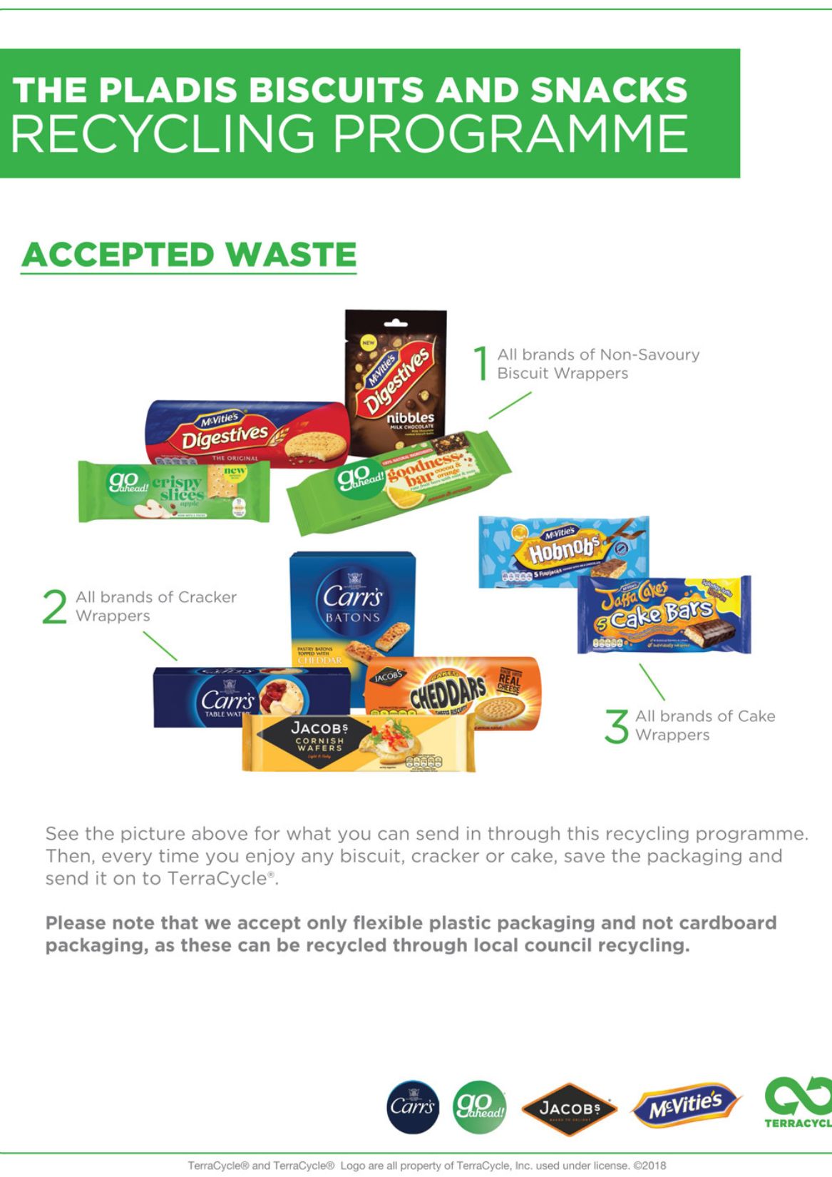 Single-use plastic recycling