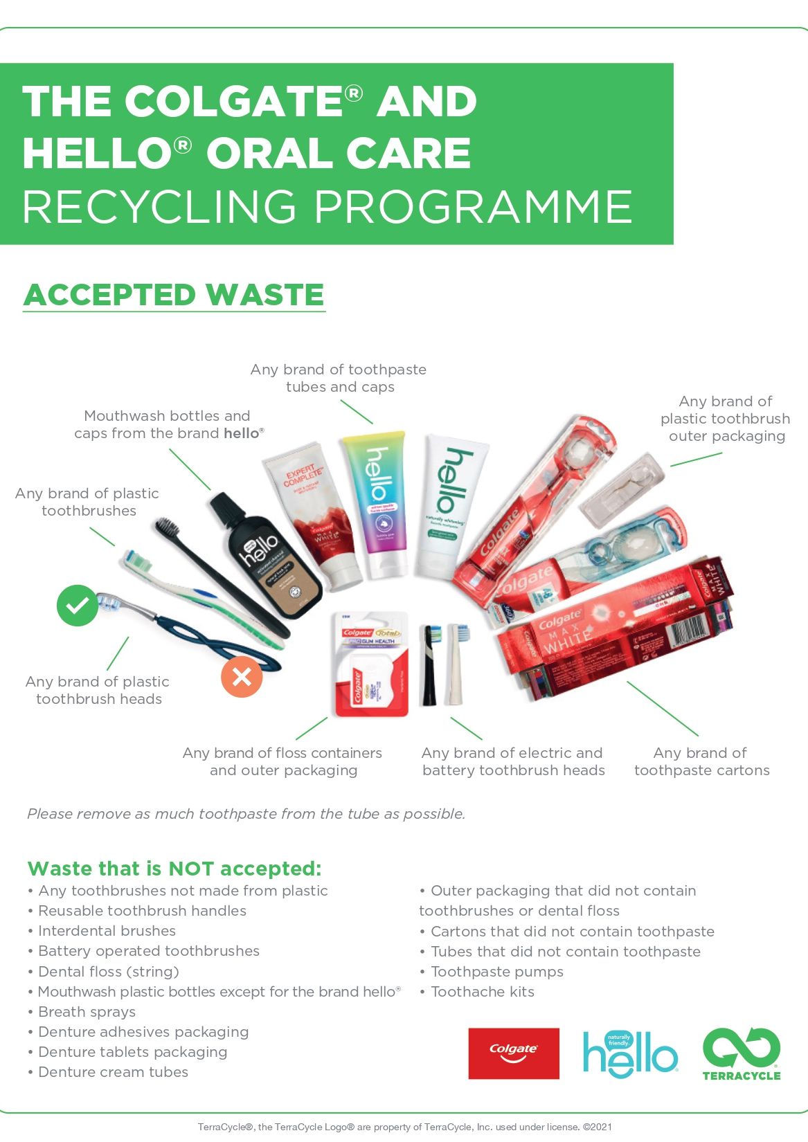 Single-use plastic recycling